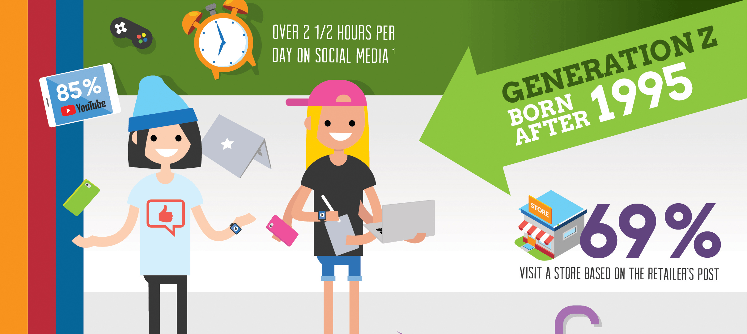 Marketing Across Generations - Tukaiz Marketing