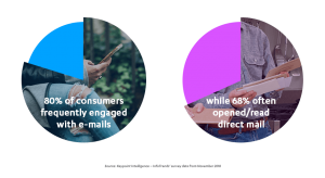 Physical vs. Digital: How to Choose - Tukaiz Marketing